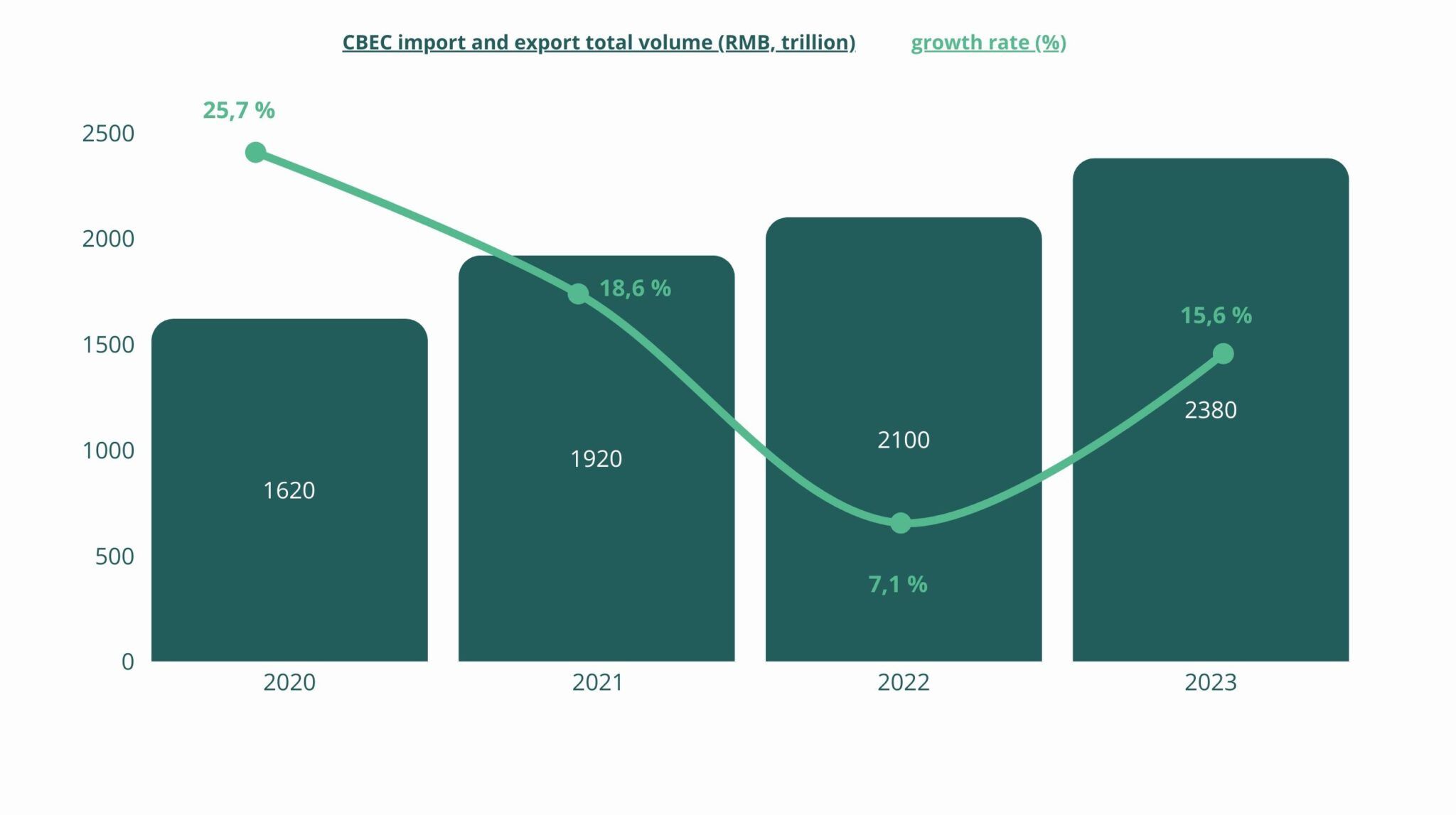 China Cross-Border E-Commerce 2025 Guide